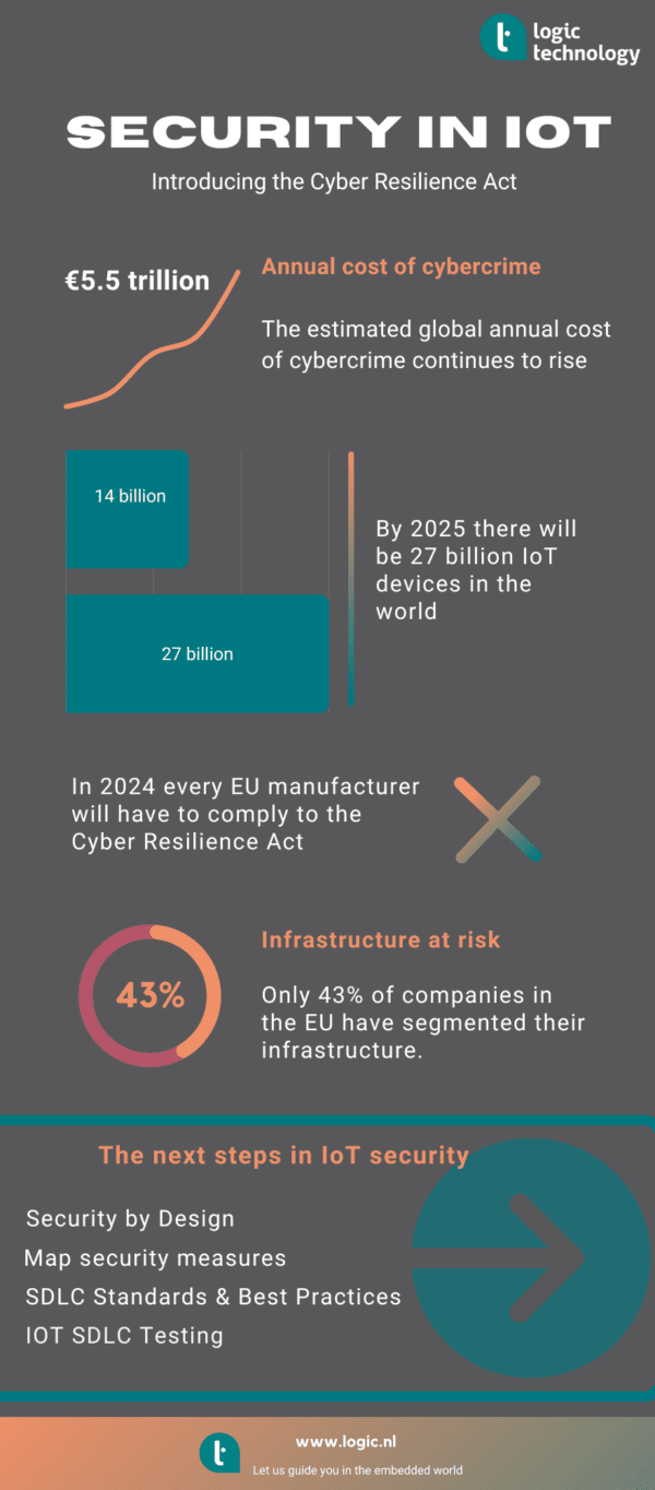 Security in IoT: the next steps - Logic Technology