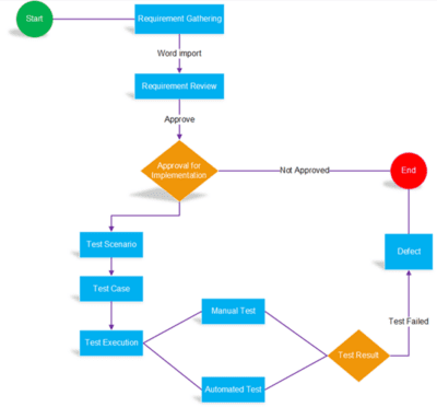 What is traceability and why is it important? | logic Technology