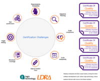 LDRA Tool Suite - Logic Technology