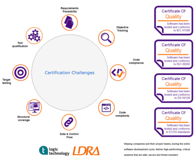 LDRA Tool Suite - Logic Technology